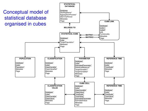 Ppt Statistical Databases In Theory And Practice Part V Metadata Ppt Statistical Databases In Theory And Practice Part V Metadata