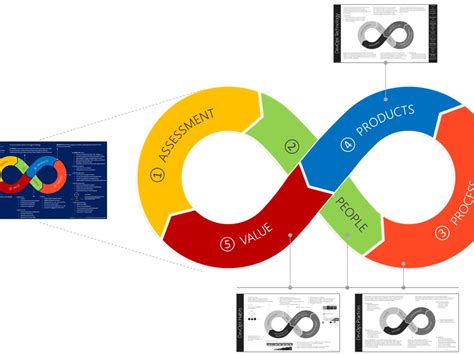 A Step By Step Guide To Maximizing Your Aws Devops Engineer Salary