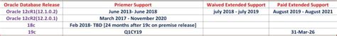 oracle database premier support for oracle 12cr1 12cr2 18c 19c