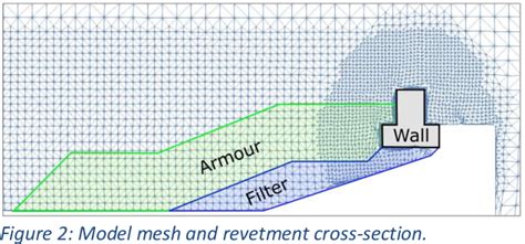 Figure 2 From Wave Transformation On Coral Reefs Comparison Of A Cfd Model And Physical Model