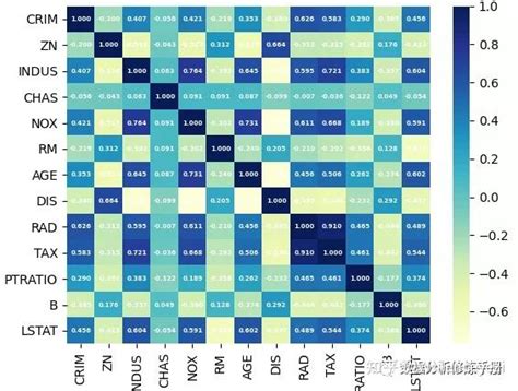 python画图 变量相关性 heatmappairplot 知乎 python画图 变量相关性 heatmappairplot 知乎