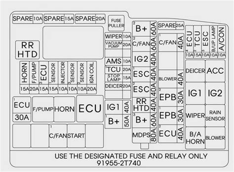2013 Kia Optima Facelift Fuse Box Diagram Startmycar