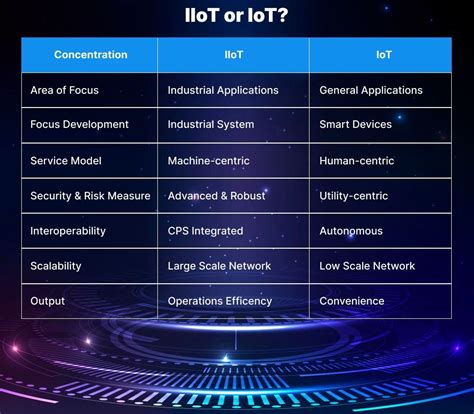 parshv jain on linkedin iot iiot digitaltransformation