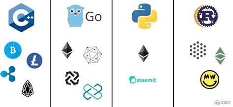 如何使用go语言书写一个区块链 编程语言 亿速云