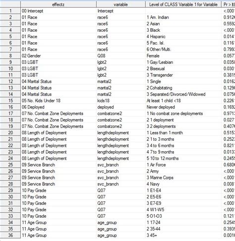 Solved Merging On 2 Variables By Formatted Order Using Sql Sas Support Communities