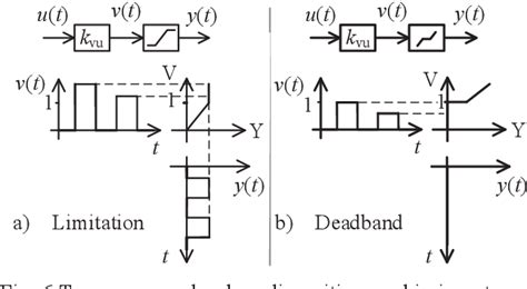 Figure 6 From Challenges In Deriving Equivalent Models Of Active