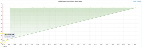 Graph Plots Incorrectly When We Use Transform · Issue 32807 · Grafana