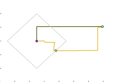 Trajectory Example Of One Successful Trial Through Paradigm P2 Download Scientific Diagram
