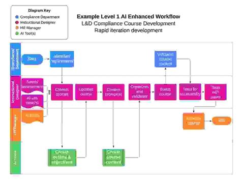 An Ai Enhanced Landd Workflow Articles