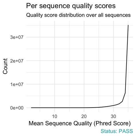 Fastqcr An R Package Facilitating Quality Controls Of Sequencing Data For Large Numbers Of