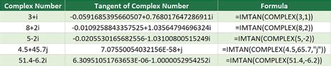 How To Use The Imtan Function In Excel 4 Examples