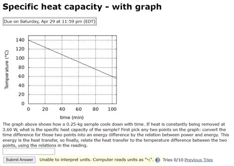 Solved Specific Heat Capacity With Graph The Graph Above