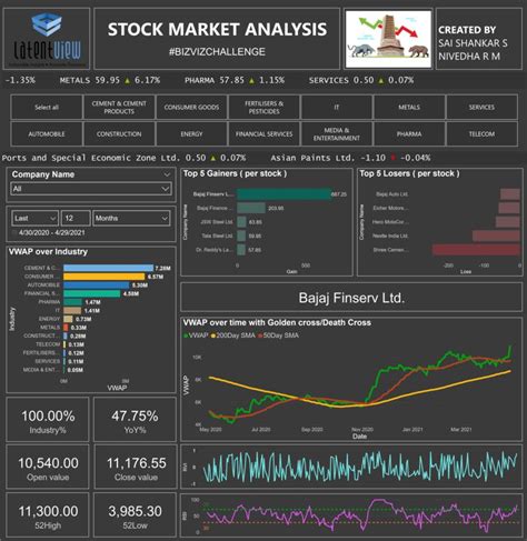 Sai Shankar Sekar On Linkedin Powerbi Latentview Powerbi Visualization Challenge Latentview