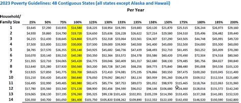 Sliding Scale The Center For Secure Attachment