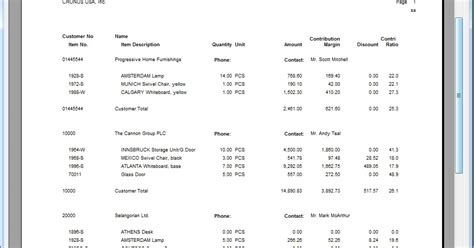 Microsoft Dynamics NAV Business Central Reports In Dynamics NAV