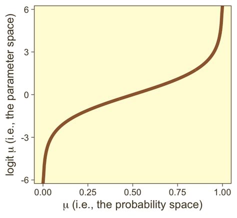 21 Dichotomous Predicted Variable Doing Bayesian Data Analysis In
