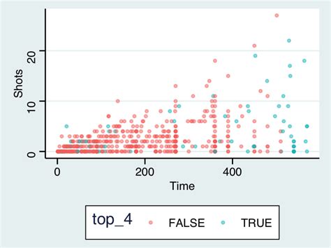 Chapter 4 Reporting Data Results 1 R Programming For Research