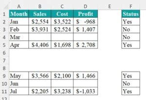 Vba Usedrange In Excel Step By Step Examples How To Use