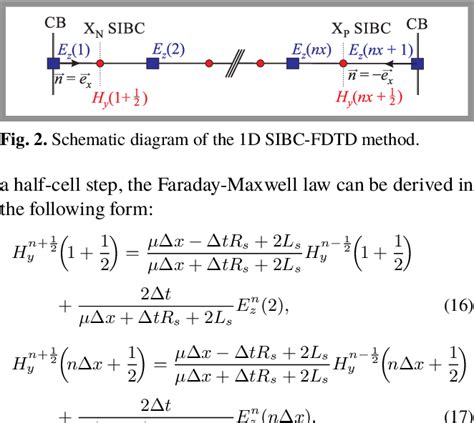 Figure 2 From Modeling Of Microwave Cavities Based On Sibc Fdtd Method