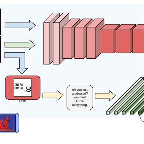 The Central Feature Extraction Pipeline Download Scientific Diagram