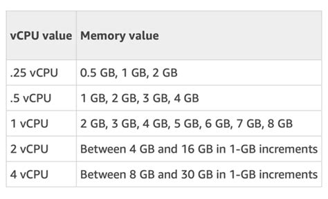 How Aws Fargate Turned Amazon Eks Into Serverless Container Platform