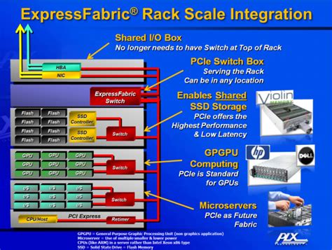 Plx Technology Site Visit Expressfabric Demonstration