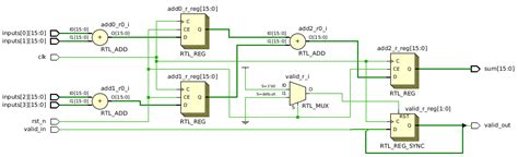 Crafting Clean Reset Logic StittHub