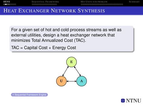 Sequential Framework For Hens Iitm Ppt