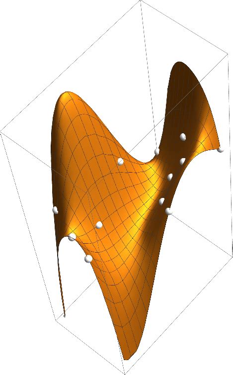 Fitting Verify Polynomial Equation For Set Of 3d Data Mathematica