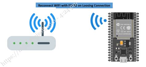 Reconnect Wifi With Esp On Loosing Connection