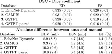 Comparative Evaluation Of The Automated Segmentation Network The First Download Scientific