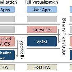 VMware ESXi Architecture 24 Download Scientific Diagram