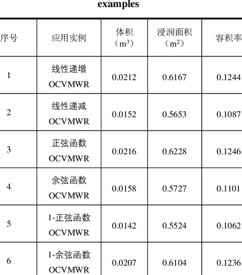 Of Geometric Parameters For Application Download Scientific Diagram