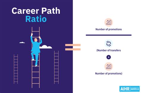 Career Path Ratio Meaning And How To Calculate Aihr