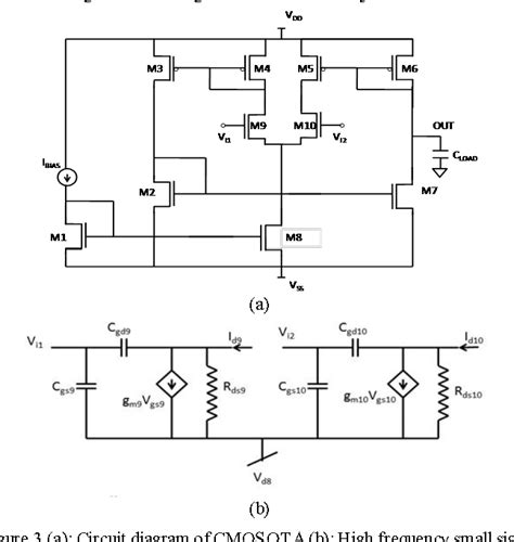 Figure 1 From Analog Field Programmable Cmos Operational Transconductance Amplifier Ota