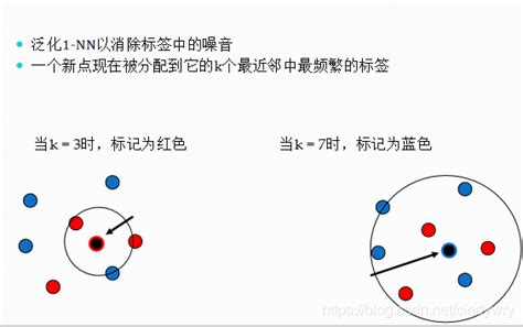 knn邻近算法（k nearest neighbor） k近邻算法计算相似度 csdn博客