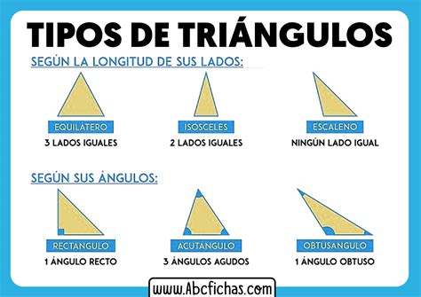 Tipos De Triangulos