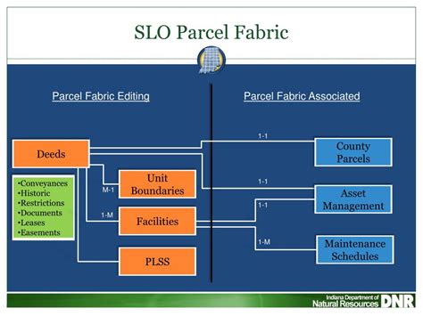 PPT Integrating The Parcel Fabric Model For A More Efficient Workflow PowerPoint Presentation