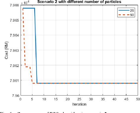 Figure 6 From A Resilience Oriented Network Restoration Model For A Flood Hit Distribution