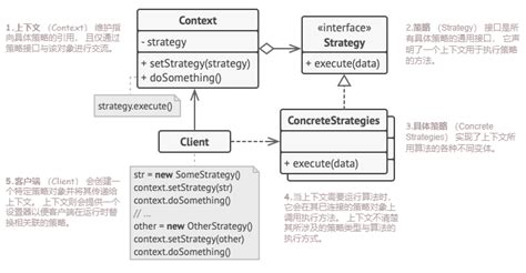 设计模式 策略模式 — 崔作非的博客 设计模式 策略模式 — 崔作非的博客