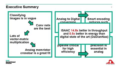 Isaac A Convolutional Neural Network Accelerator With Insitu