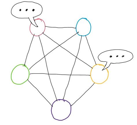 Emotion Recognition Using Graph Convolutional Networks Emotion Recognition Graphing