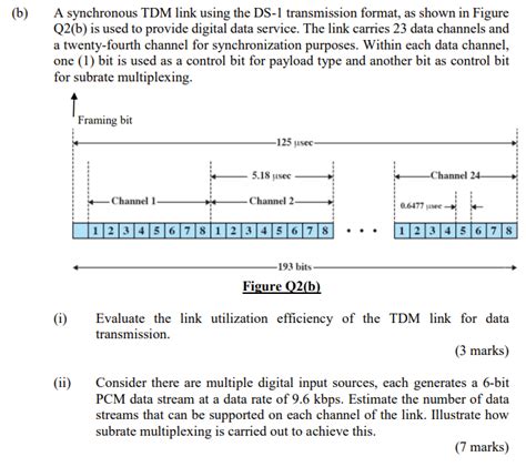 Solved A Synchronous TDM Link Using The DS Chegg Com