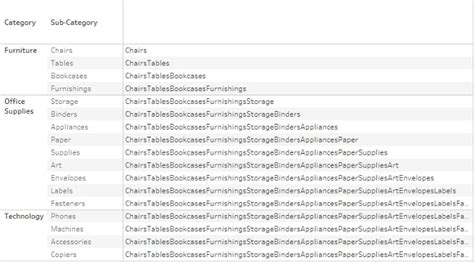 Tableau Table Calculation Highlights Types Of Calcs Interworks