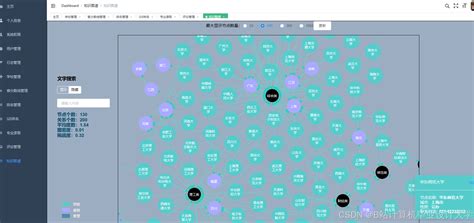 计算机毕业设计pythonpysparkhadoop高考推荐系统 高考可视化 大数据毕业设计源码lw文档ppt详细讲解 Csdn博客