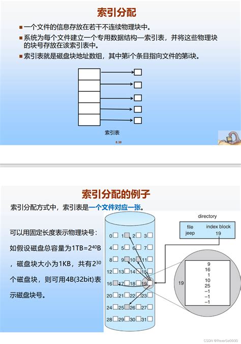 Os第十一章——文件系统实现 Csdn博客