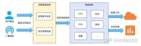 Android Ui自动化测试框架—solopi简介 知乎