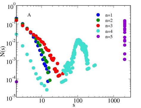 Equimolar Mixture For T 025 ρ 005 And Various N In The Legend