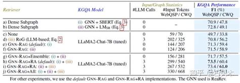 Gnn Rag以rag形式将 Llm 的语言能力与 Gnns 推理进行联合 石头木 博客园