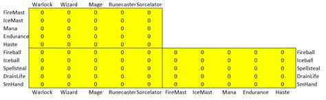 the intelligence engine decision modeling and optimization in game